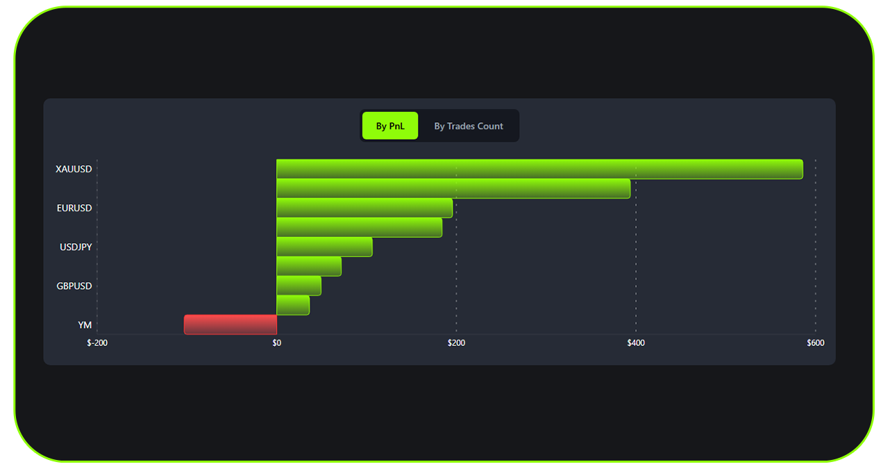 TradingFury - Track Your Trades With Ease