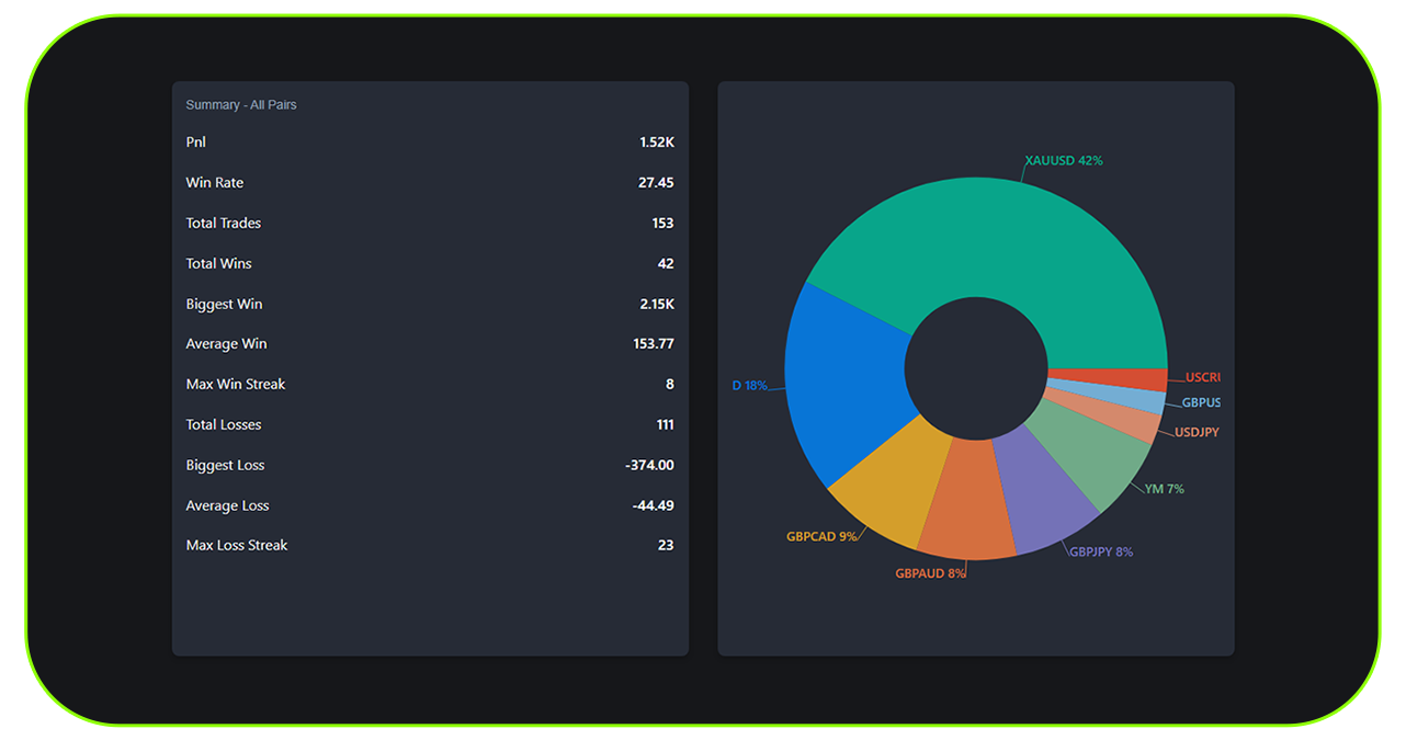 TradingFury - Track Your Trades With Ease